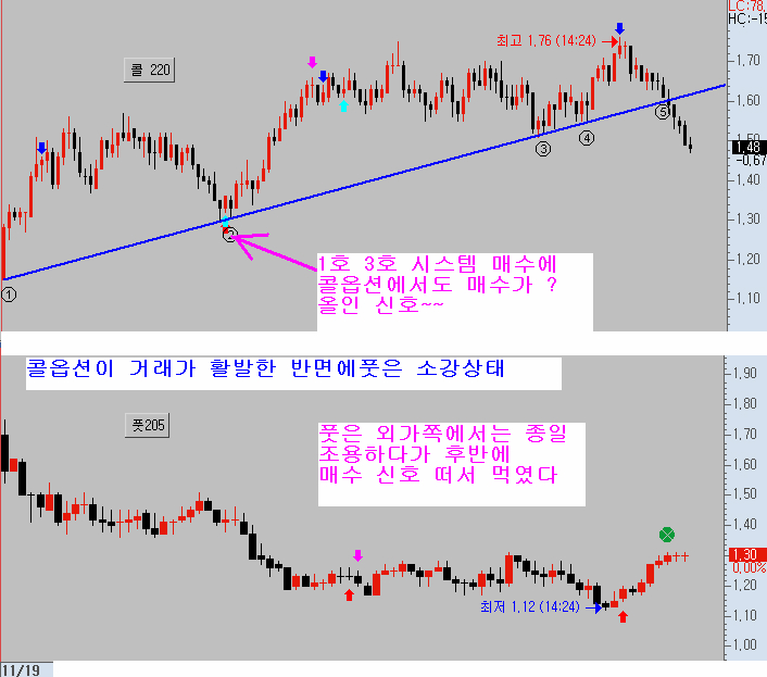 백리향의 시장읽기 60일이평선 돌파 축하~~ 선옵전문가분석 선물옵션 팍스넷 증권포털